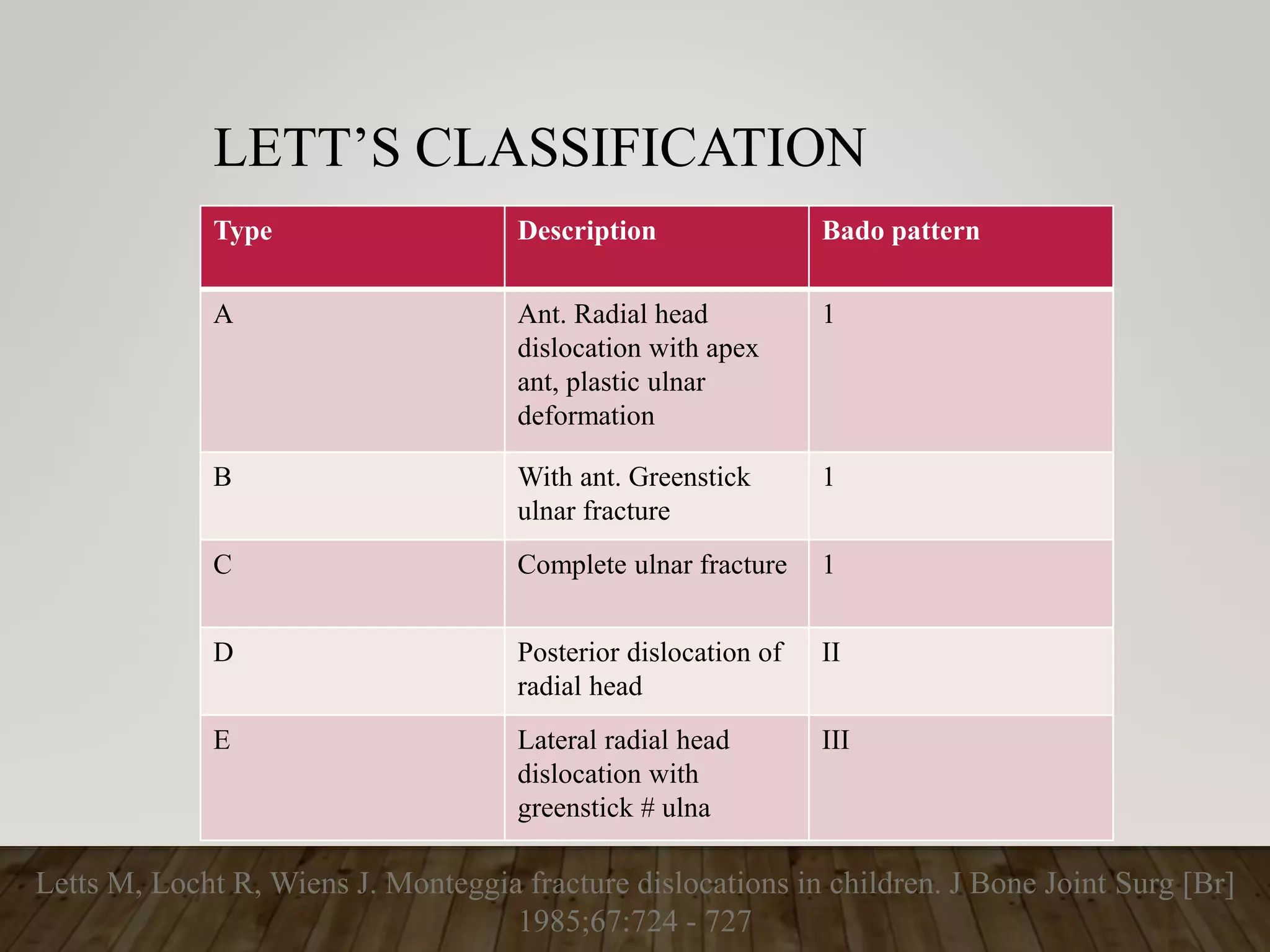 Monteggia fracture dislocation | PPTX | Death, Injury, or Military ...