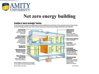 STUDY NET ZERO ENERGY BUILDING | PPTX