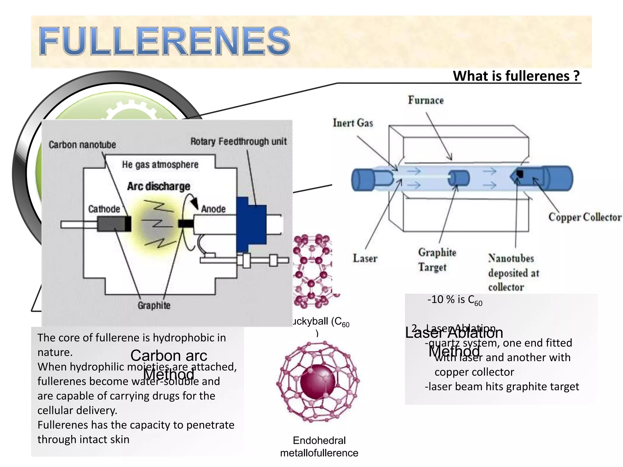 Applications of Nanotechnology in Drug Delivery | PPTX