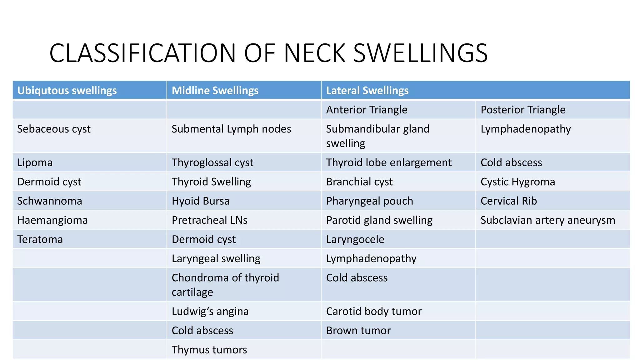 Final ppt neck swelling.pptx