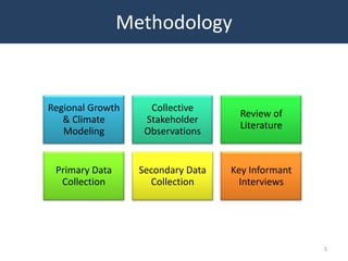 Climate Change and Ecosystem Assessment | PPTX