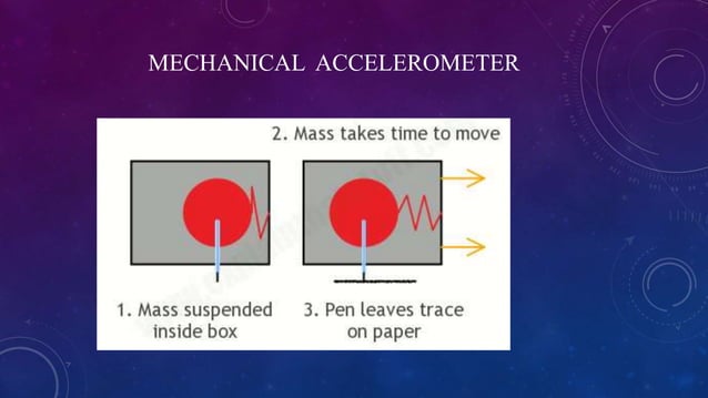 accelerometer | PPTX