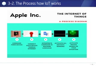 Apple Inc. and it's implementation of IoT | PPTX