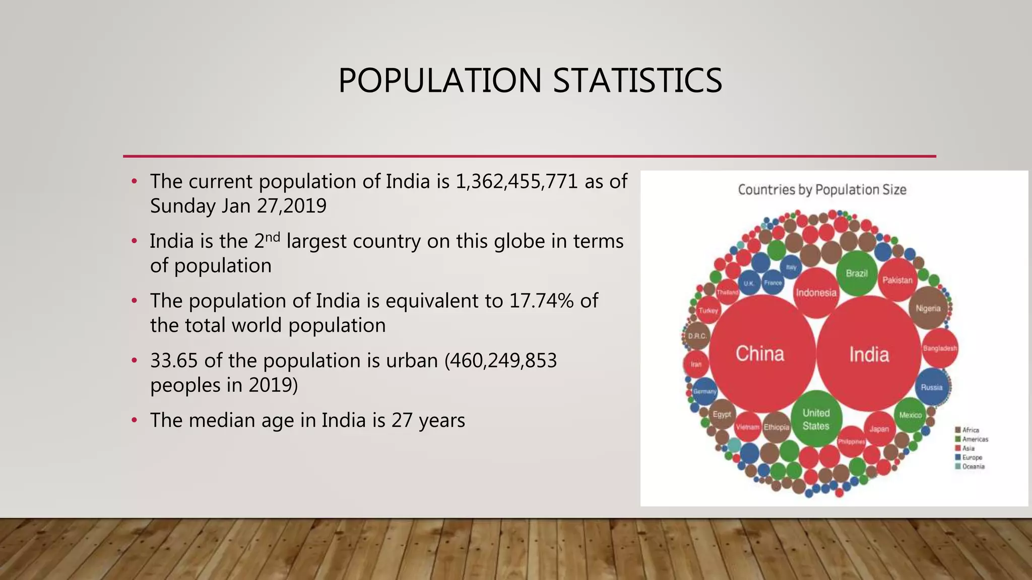 Inter-Cultural Communication--India | PPTX