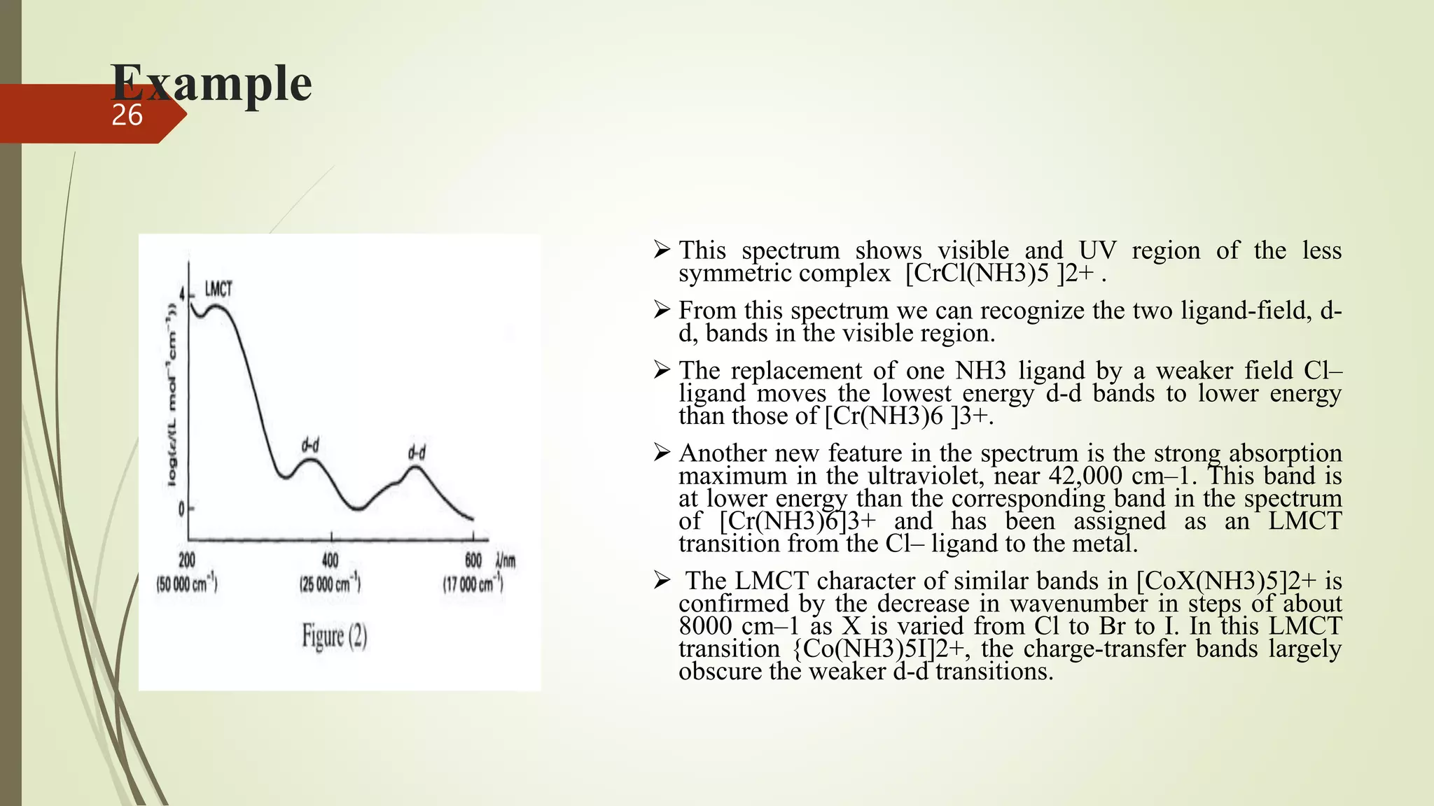 final_ppt_of_chem-403[1] [Autosaved] [Autosaved].pptx