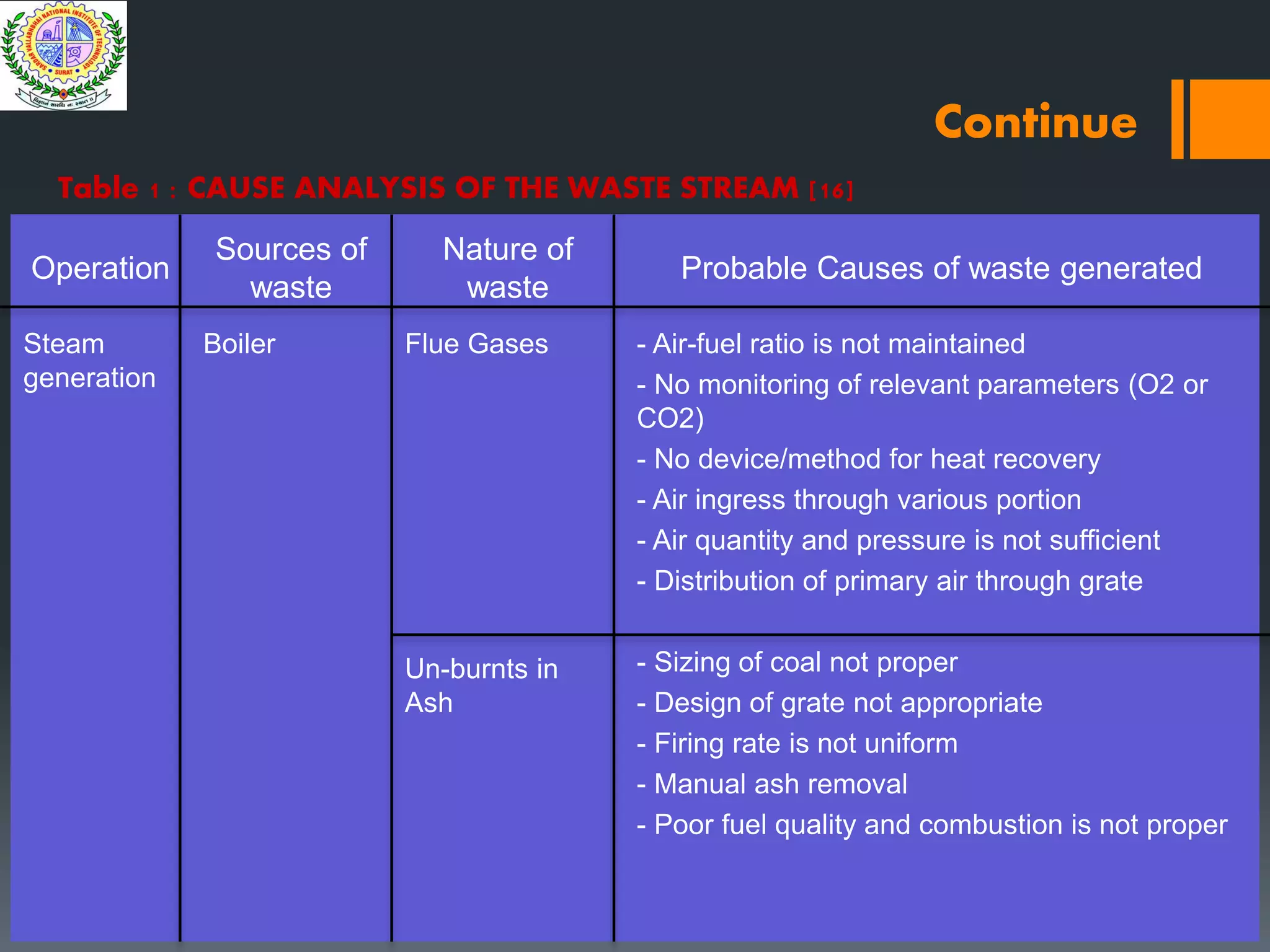 cleaner production | PPTX