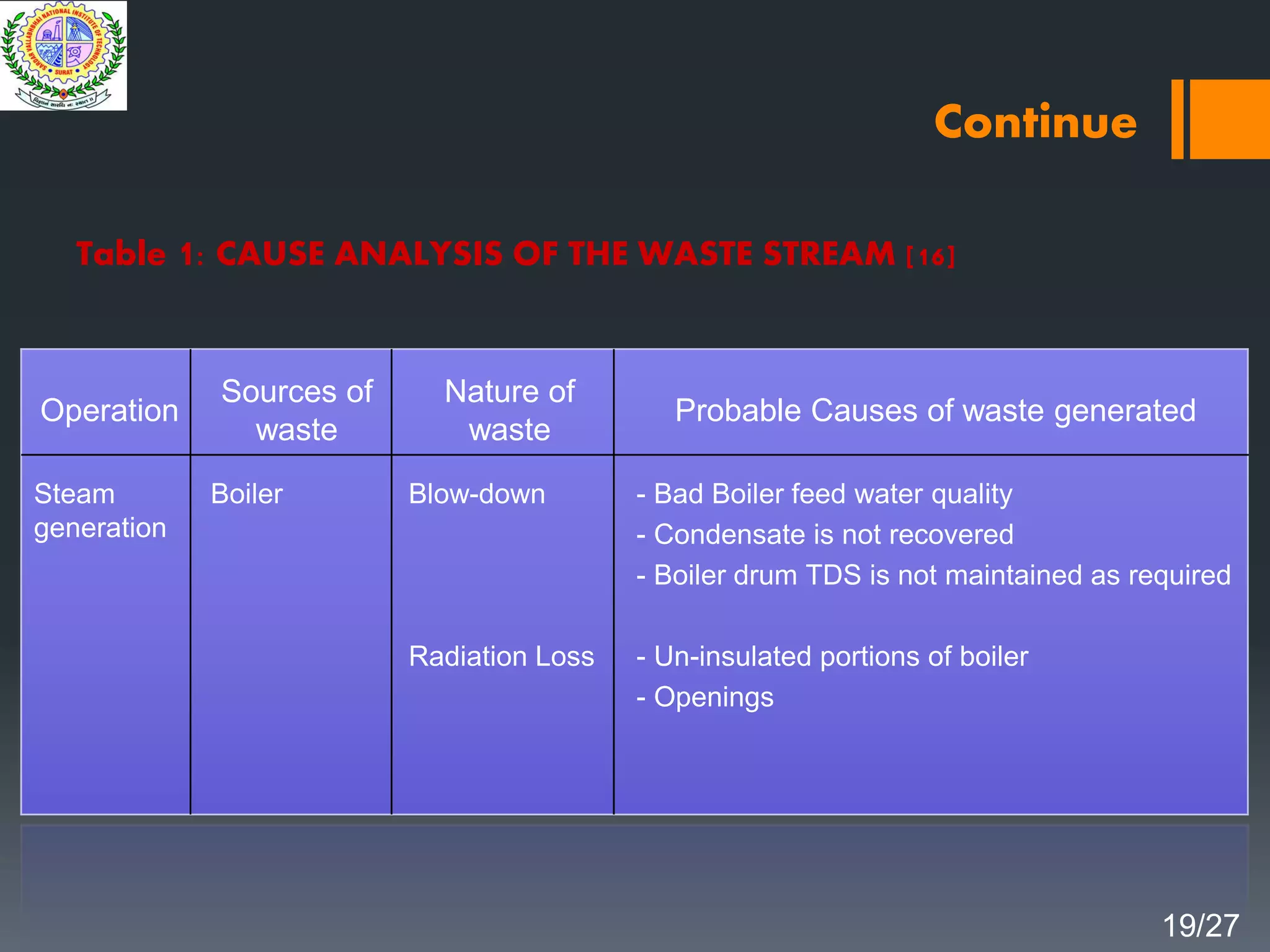 cleaner production | PPTX