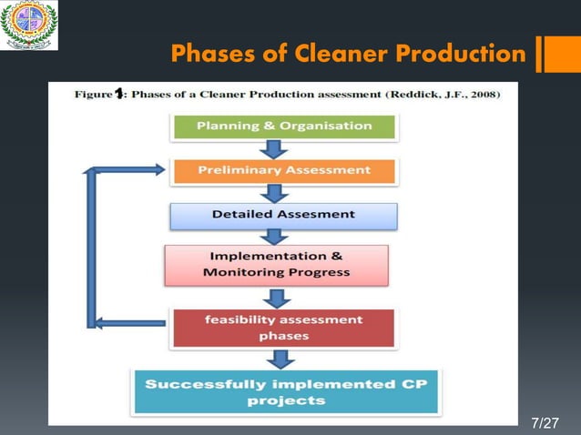 cleaner production | PPTX | Environmental Services Industry | Industries