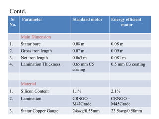 design of energy efficient motor | PPTX | Physics | Science