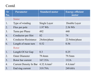 design of energy efficient motor | PPTX | Physics | Science