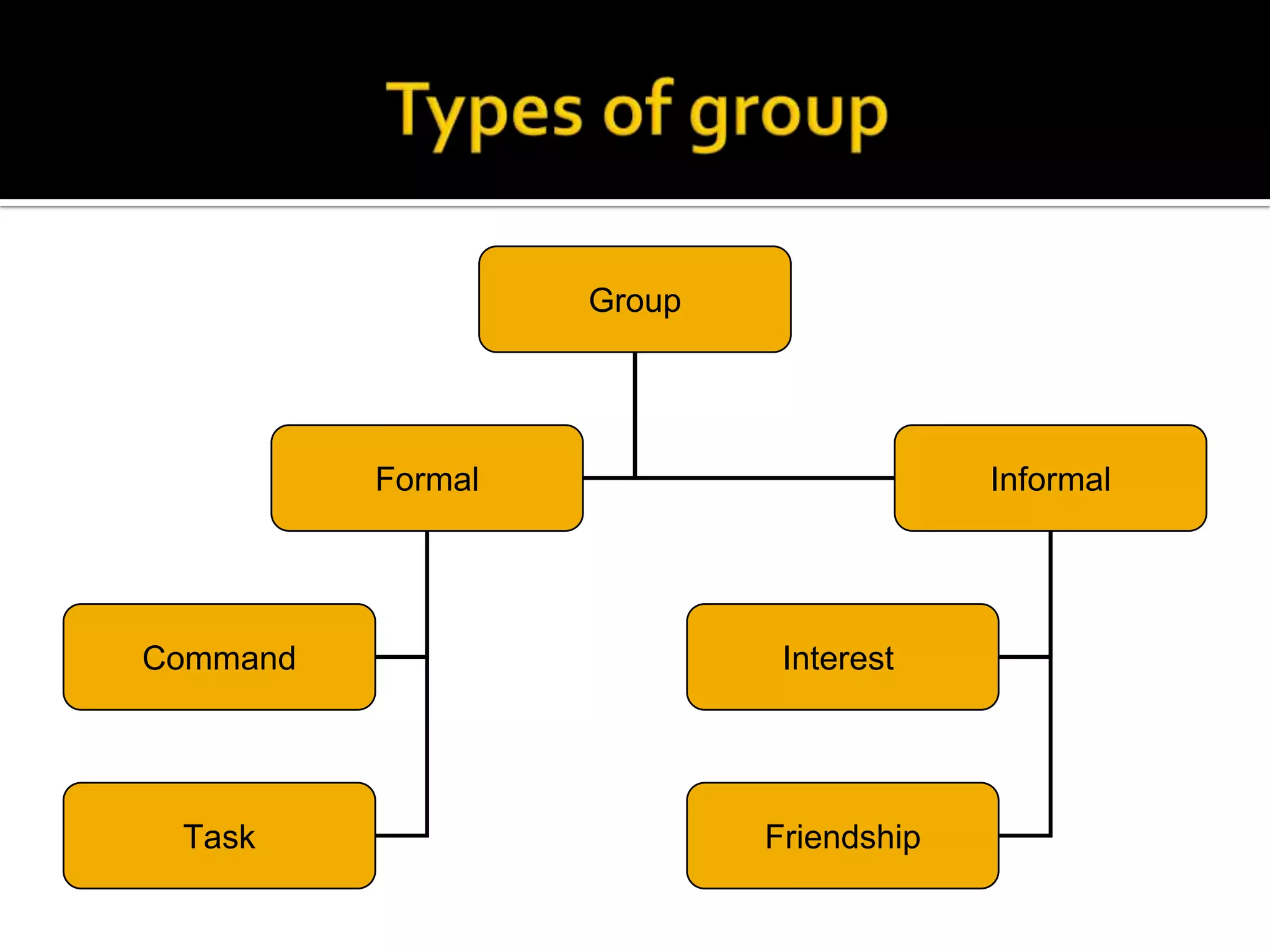 ppt of group dynamics | PPTX