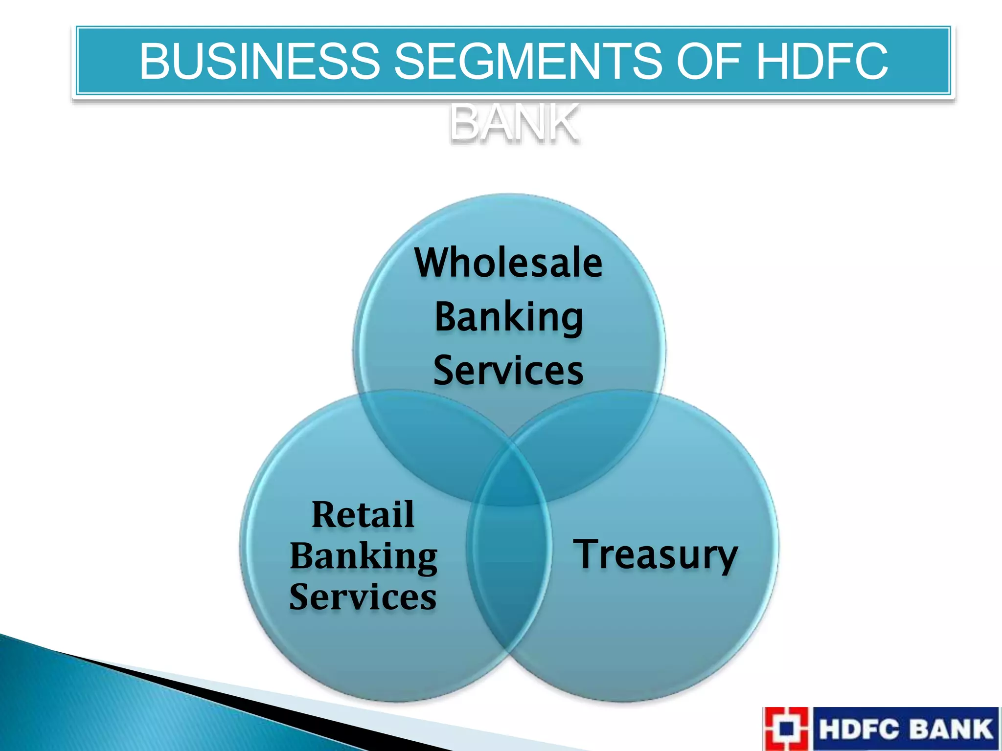 CRM Process Management In HDFC | PPTX