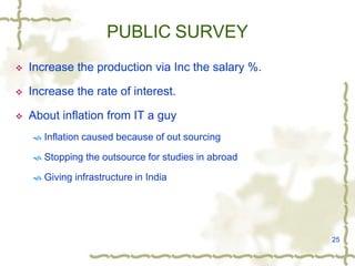 Inflation about India | PPTX