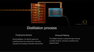 Manufacturing Process Of jack daniel's Whiskey | PPTX