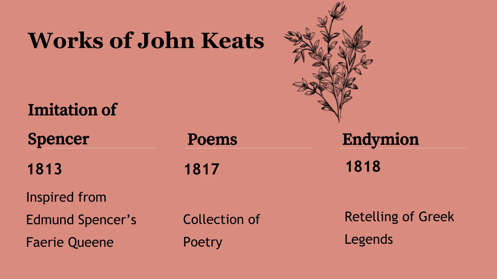 Introduction of John Keats (Life & Works of John Keats) | PPT