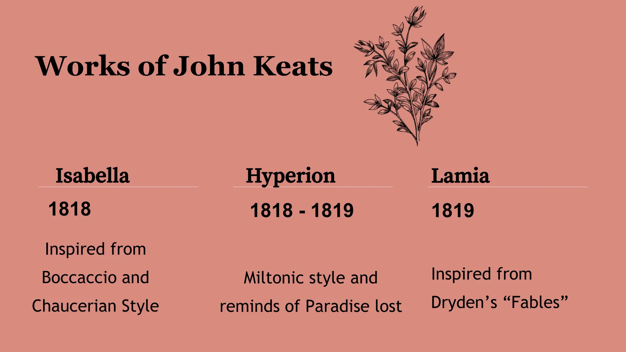 Introduction of John Keats (Life & Works of John Keats) | PPT
