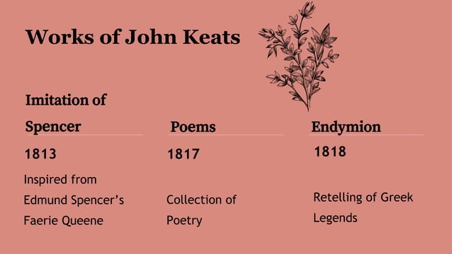 Introduction of John Keats (Life & Works of John Keats) | PPT