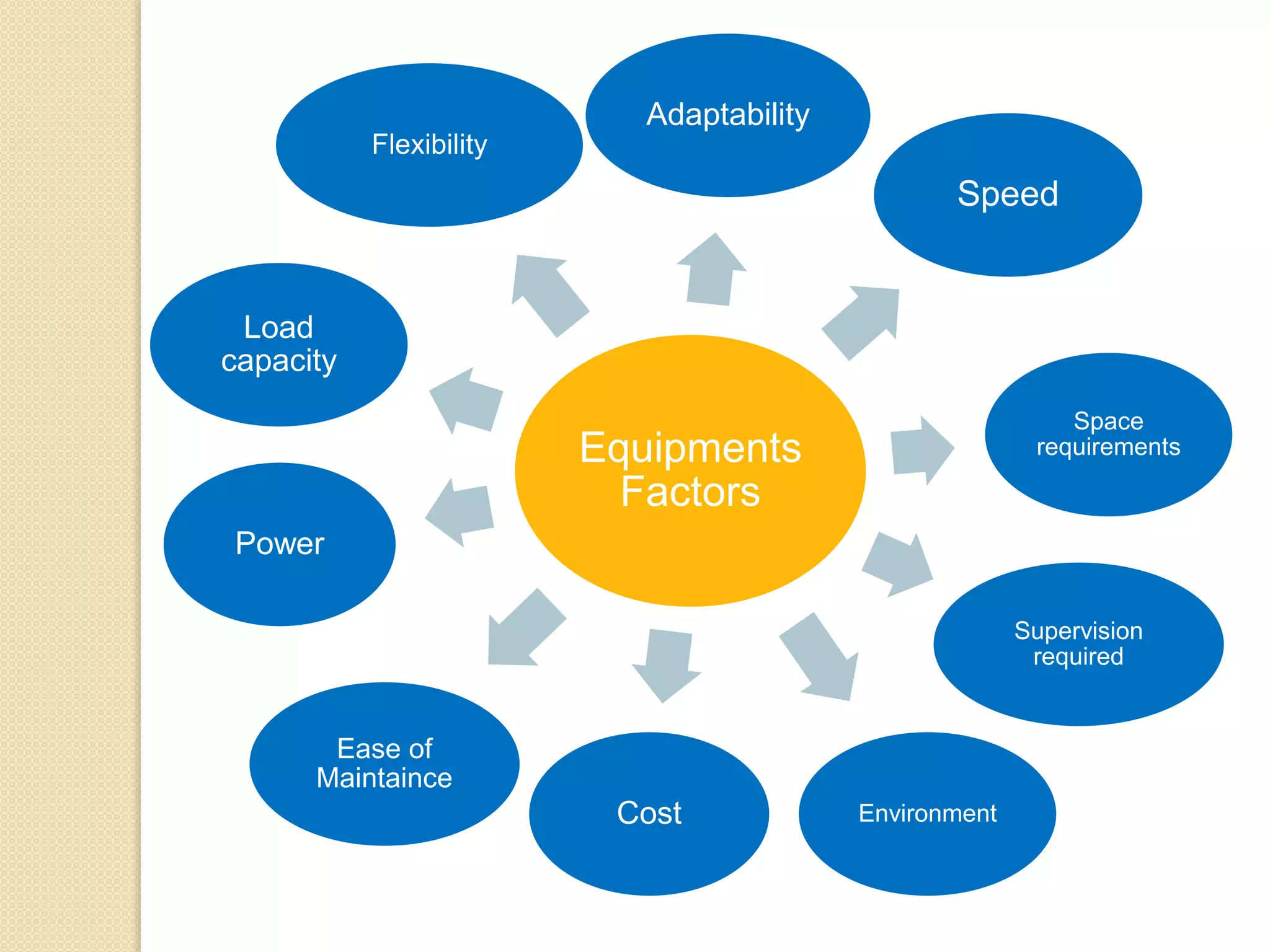 material handling use, storage and disposal | PPTX