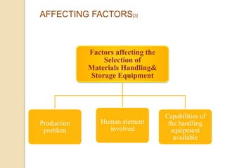 material handling use, storage and disposal | PPTX