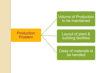 material handling use, storage and disposal | PPTX