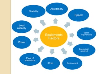 material handling use, storage and disposal | PPTX