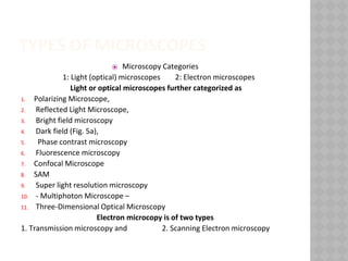 Microscope and Microscopy | PPT