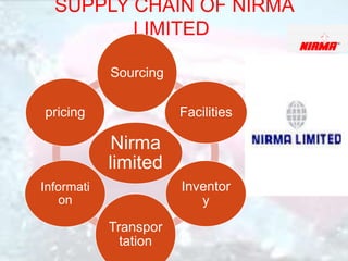 NIRMA | PPTX
