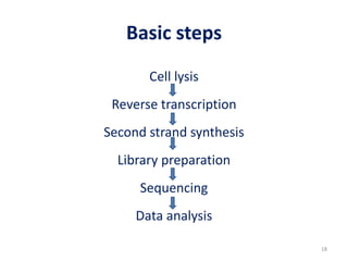 Single cell RNA sequencing; Methods and applications | PPTX