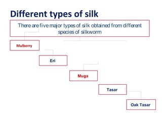 Sericulture; Rearing and Economics | PPT