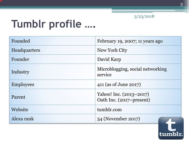 Tumblr | PPT