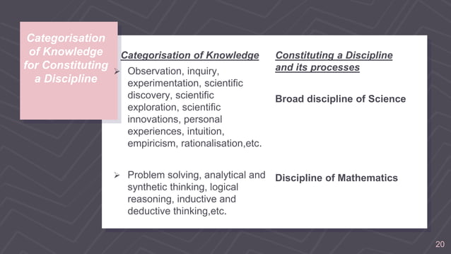 Understanding Disciplines | PPTX | Education