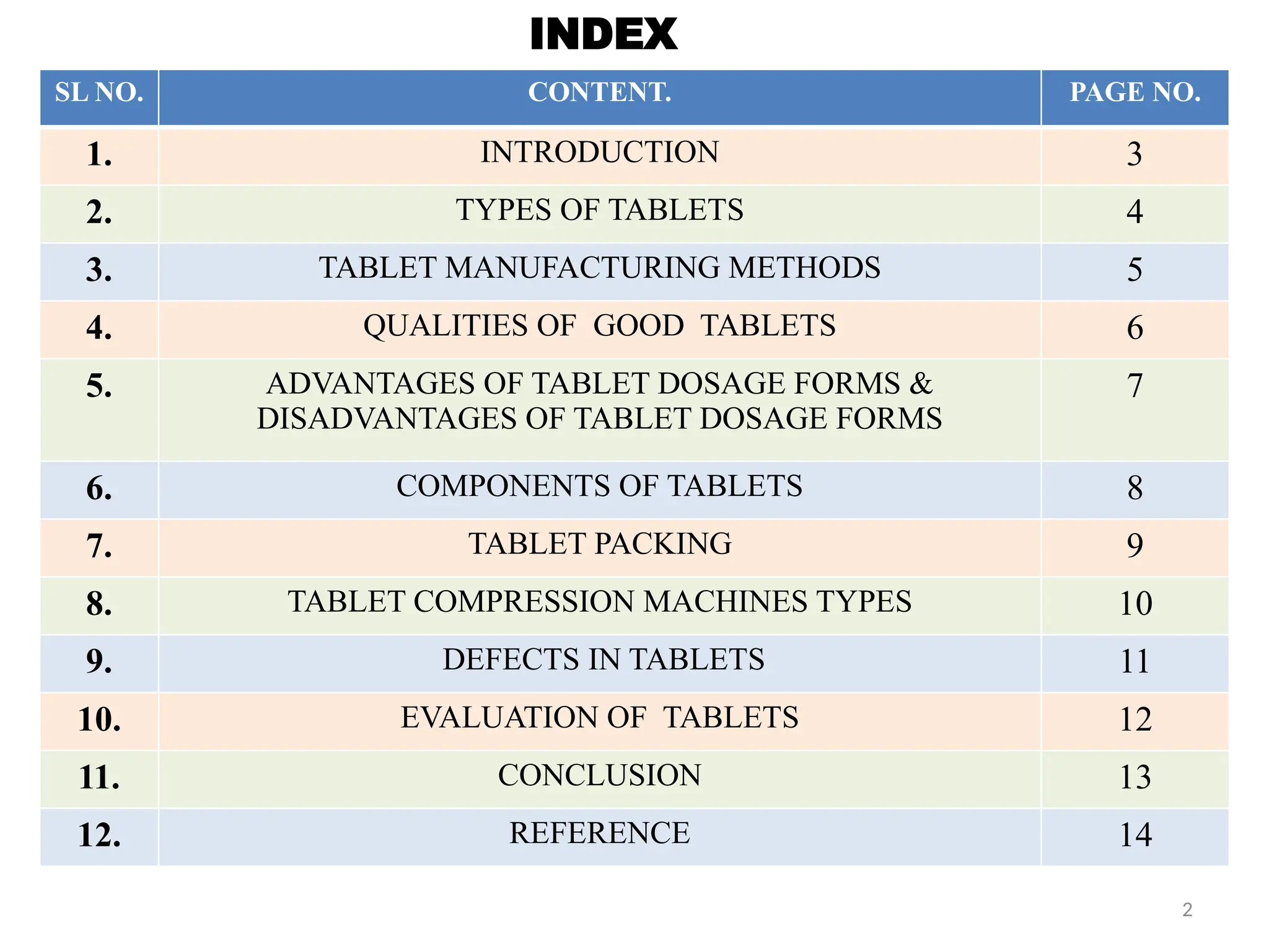 A review on types of Tablets and their Evaluation | PPT