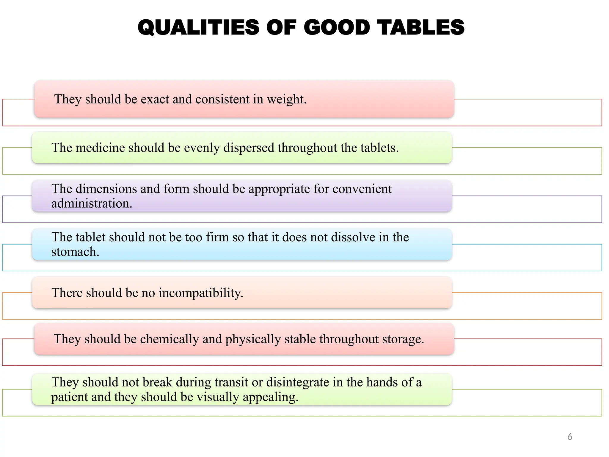 A review on types of Tablets and their Evaluation | PPT