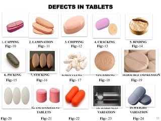 A review on types of Tablets and their Evaluation | PPT