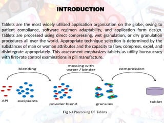 A review on types of Tablets and their Evaluation | PPT