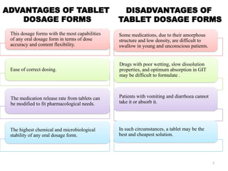 A review on types of Tablets and their Evaluation | PPT