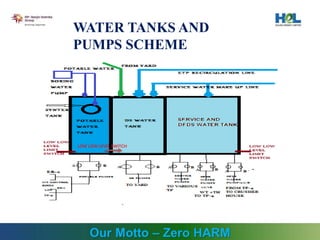 Final PPT on CHP area water system.pptx