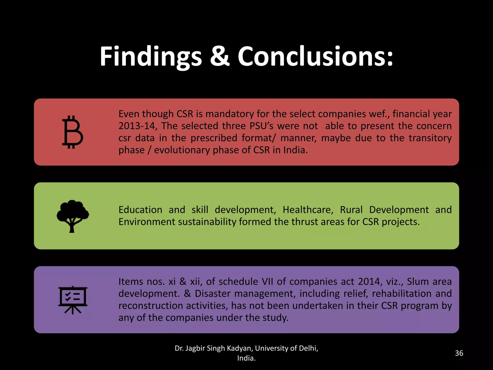 Review of CSR - Corporate Social Responsibility Initiatives by top PSU ...