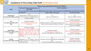 Final PPT on DAJGUA, EV Charging, Meter Devoloution, CGRF, Annual ...