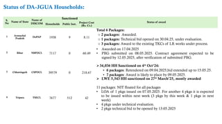 Final PPT on DAJGUA, EV Charging, Meter Devoloution, CGRF, Annual ...