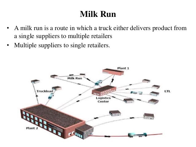Distribution Strategies