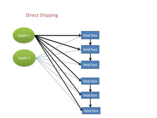 Distribution Strategies