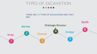 PPT ON EXCAVATION ACCORDING TO SAFETY WORK | PPT