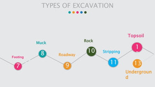 PPT ON EXCAVATION ACCORDING TO SAFETY WORK | PPT