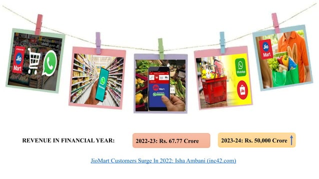 Final ppt on JioMart,mmmmmmmKIMT (3).pptx