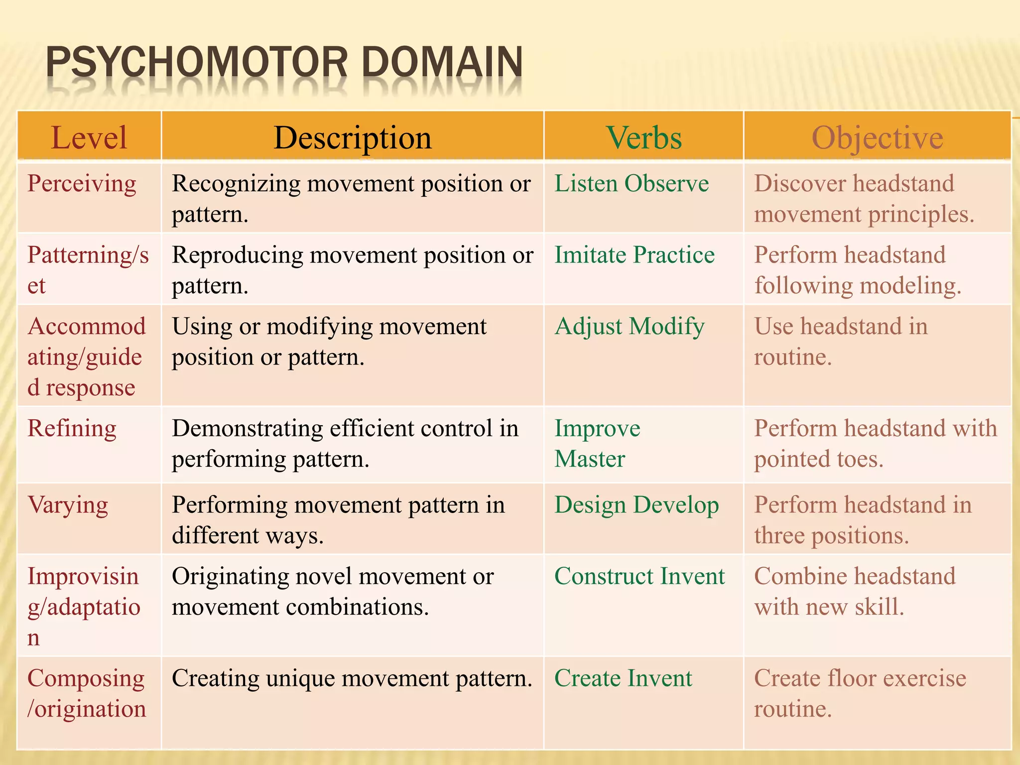 learning in nursing education | PPTX