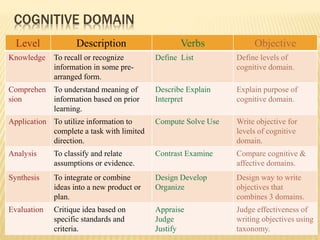 learning in nursing education | PPTX
