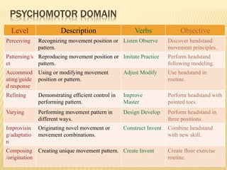 learning in nursing education | PPTX