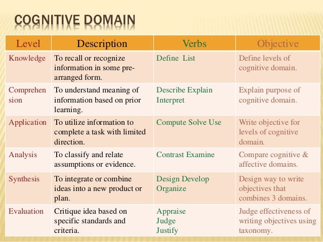 learning in nursing education