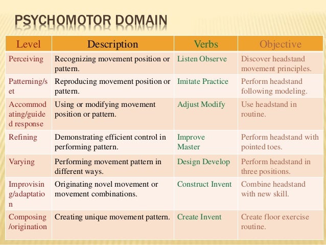 learning in nursing education